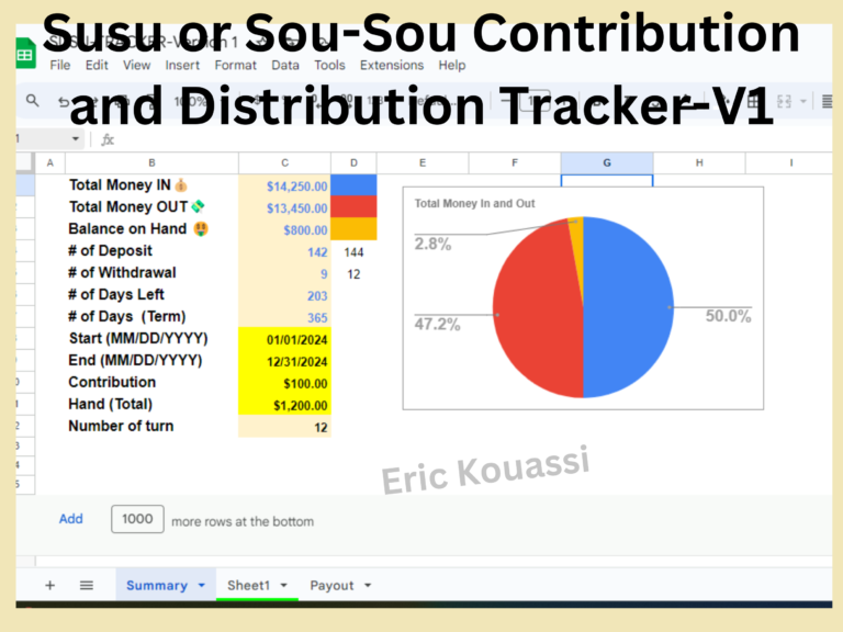 Susu or Sou-Sou Money Saving and Loan Tracking Spreadsheet Template ...